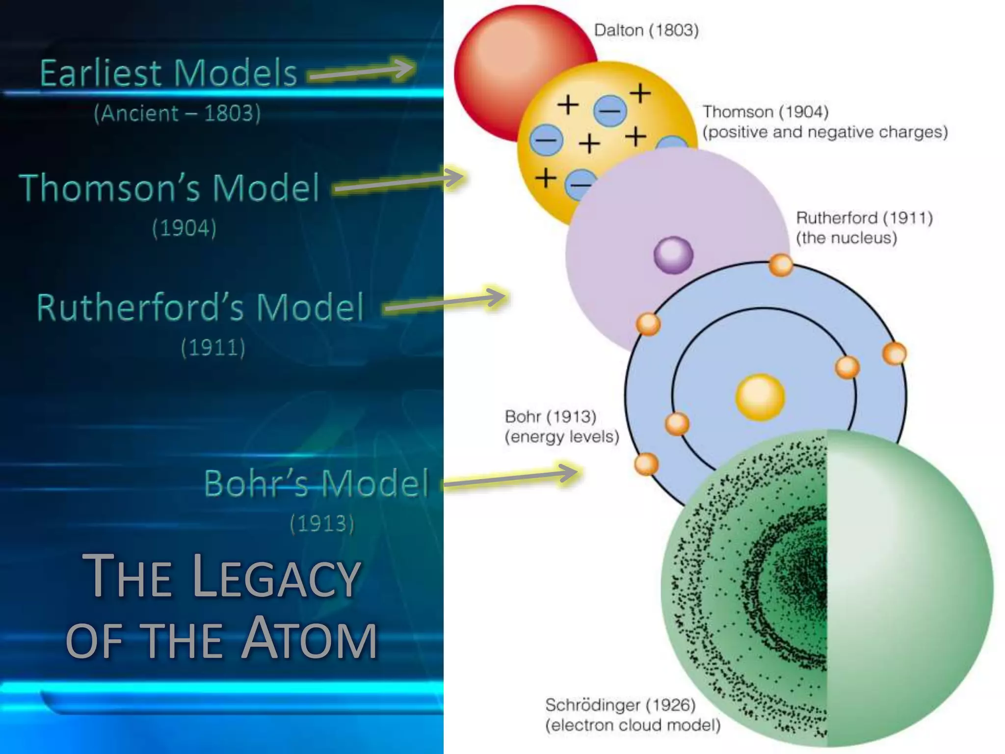 Atomic Theory And Structure Pptx