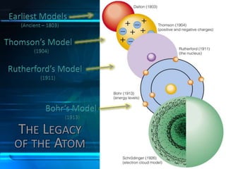Atomic Theory & Structure | PPTX