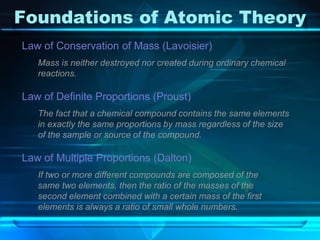 Atomic Theory & Structure | PPTX