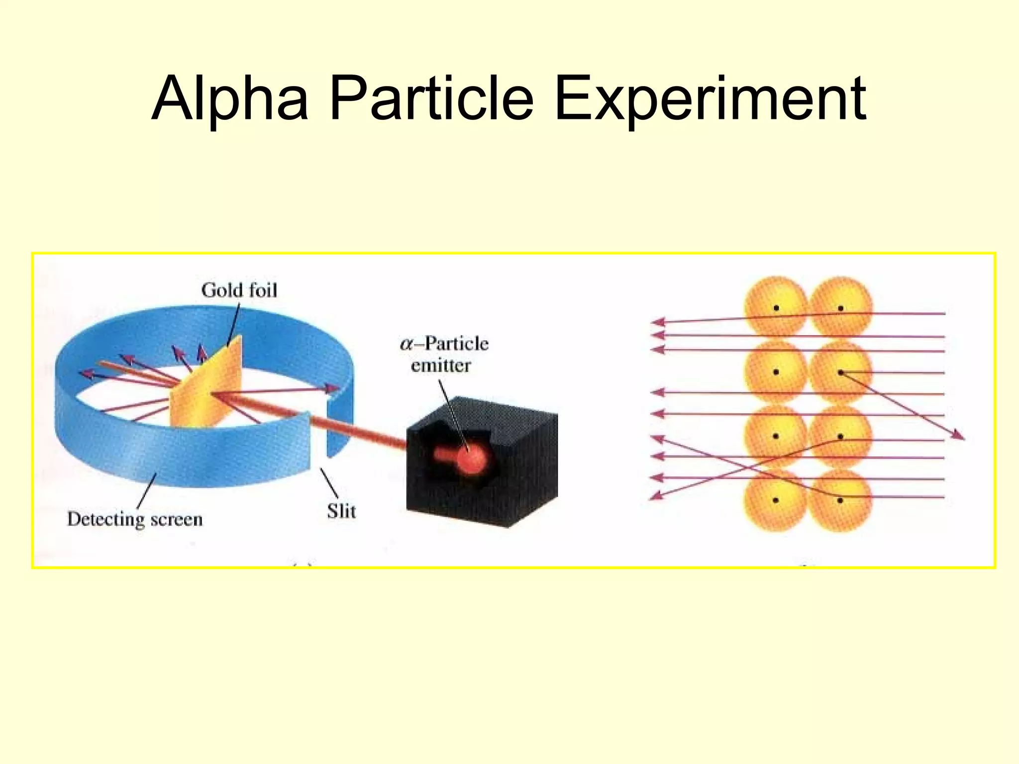 Atomic theory timeline | PPT