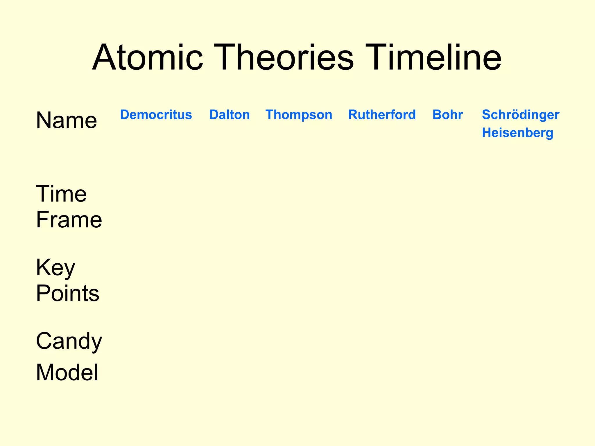 Atomic theory timeline | PPT