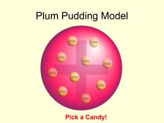 Atomic theory timeline | PPT