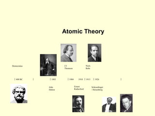 Atomic theory timeline | PPT | Chemistry | Science