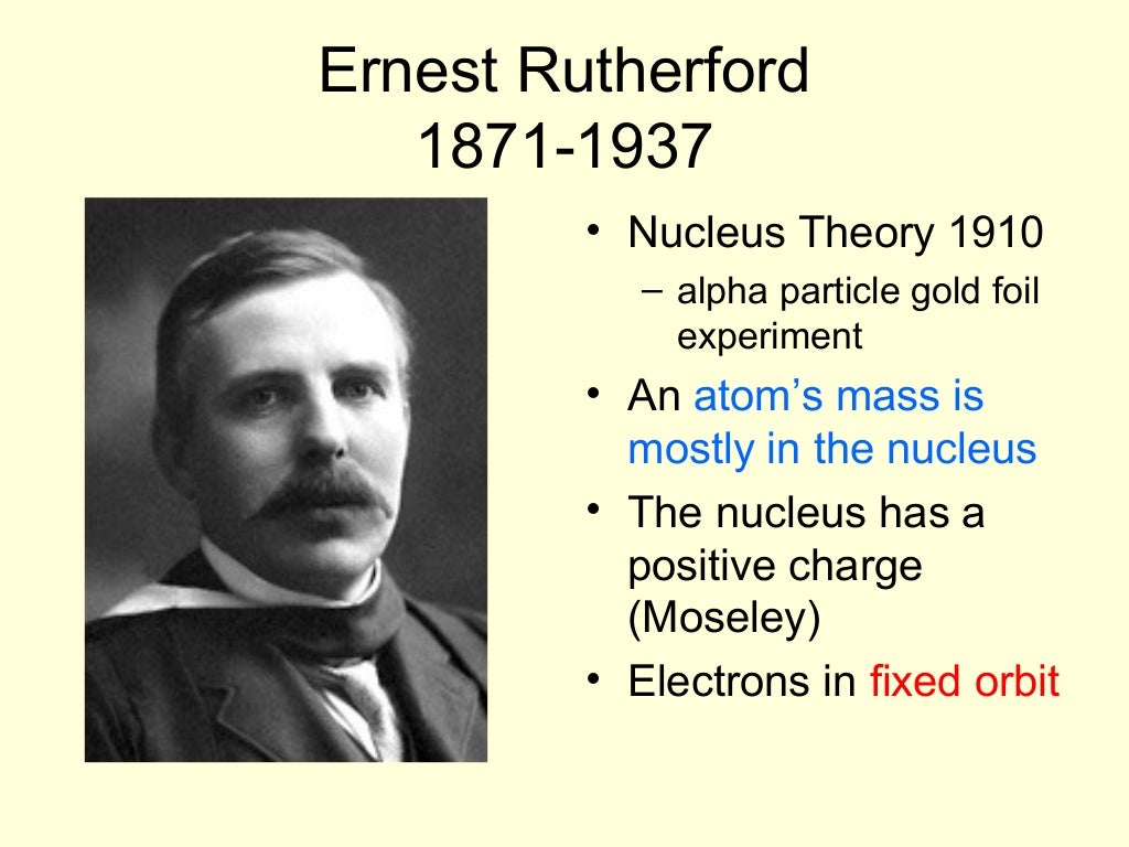 Who created the atomic theory - deligugl