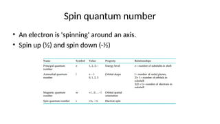 Chemistry Atomic Theory Chemistry Atomic Theory | PPTX