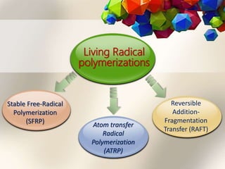 Atomic transfer radical polymerisation | PPTX
