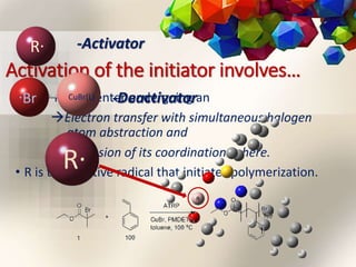 Atomic transfer radical polymerisation | PPTX