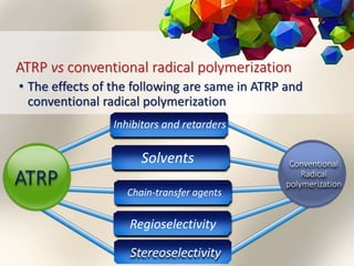 Atomic transfer radical polymerisation | PPTX