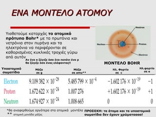 Ατομική φυσική | PPT