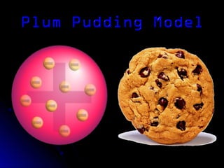 Atom inside out | PPT