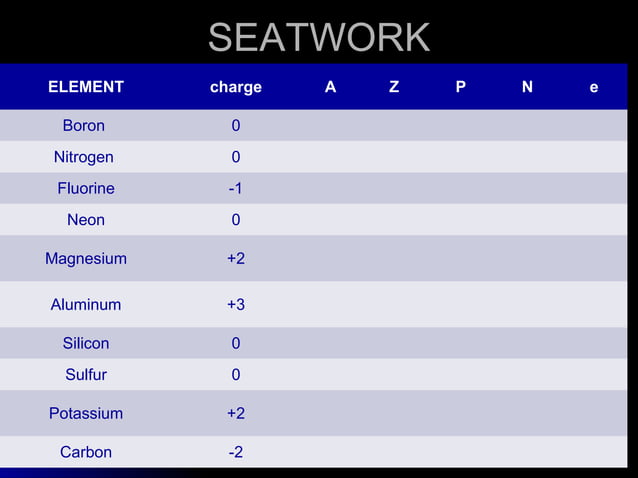 Atom inside out | PPT | Physics | Science