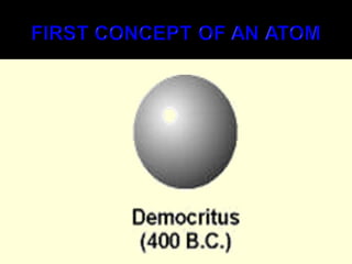 Atom inside out | PPT