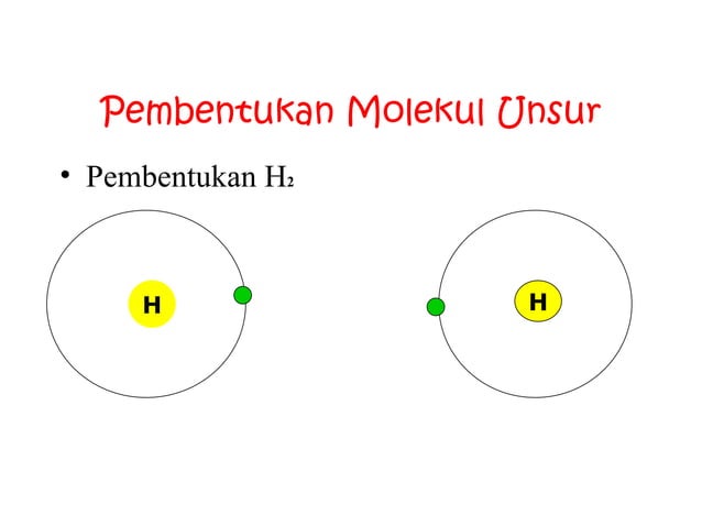 Atom,ion dan molekul | PPT