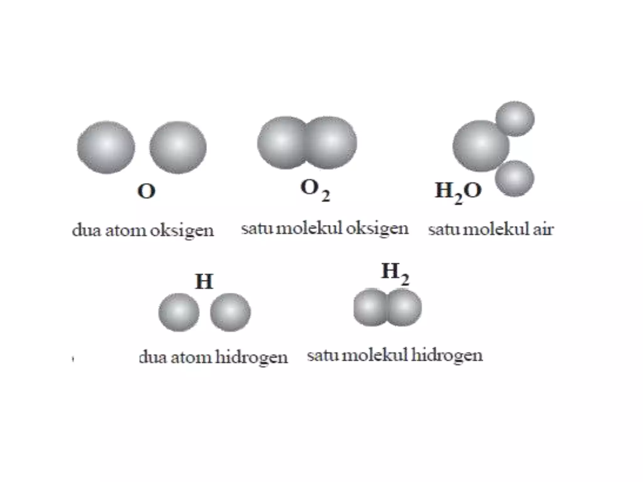 ATOM, ION DAN MOLEKUL.pptx