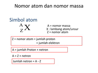 ATOM, ION DAN MOLEKUL.pptx