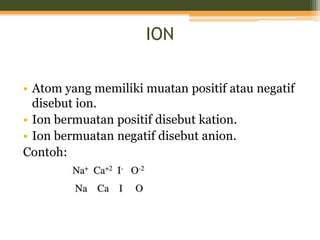 ATOM, ION DAN MOLEKUL.pptx