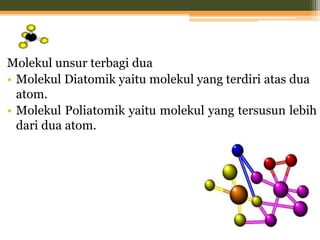 ATOM, ION DAN MOLEKUL.pptx