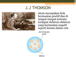ATOM, ION DAN MOLEKUL.pptx