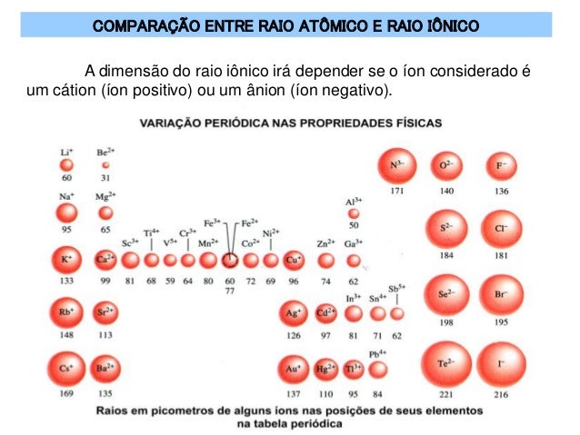 Atomistica e _tp_brown quimica