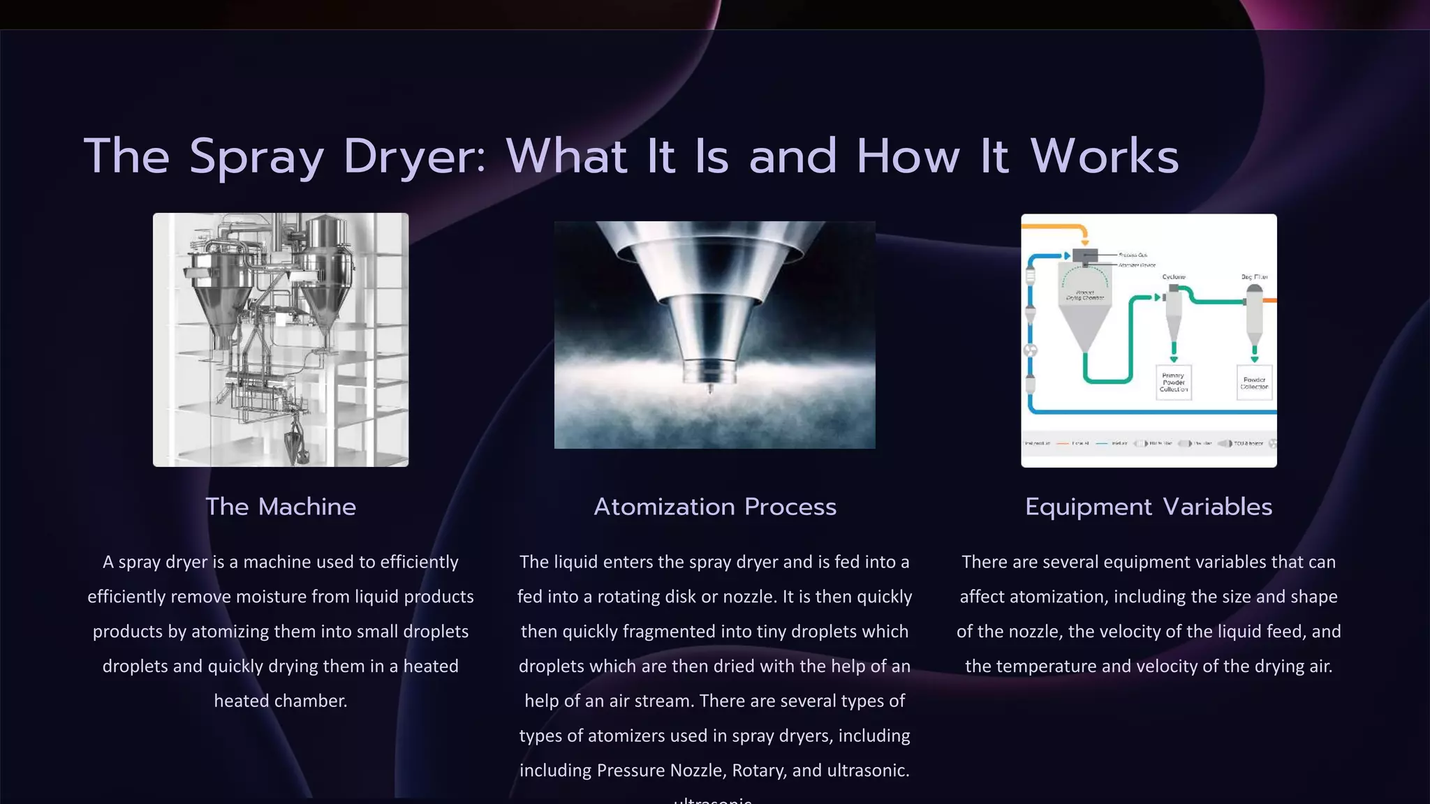 Atomization-of-Product-inside-Spray-Dryer-A-Process-Engineering ...