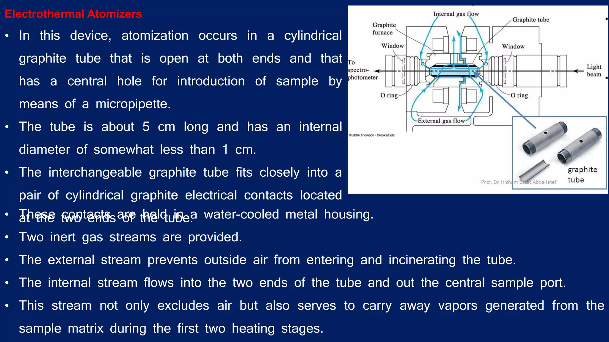 Atomization methods dr. mallik | PPTX