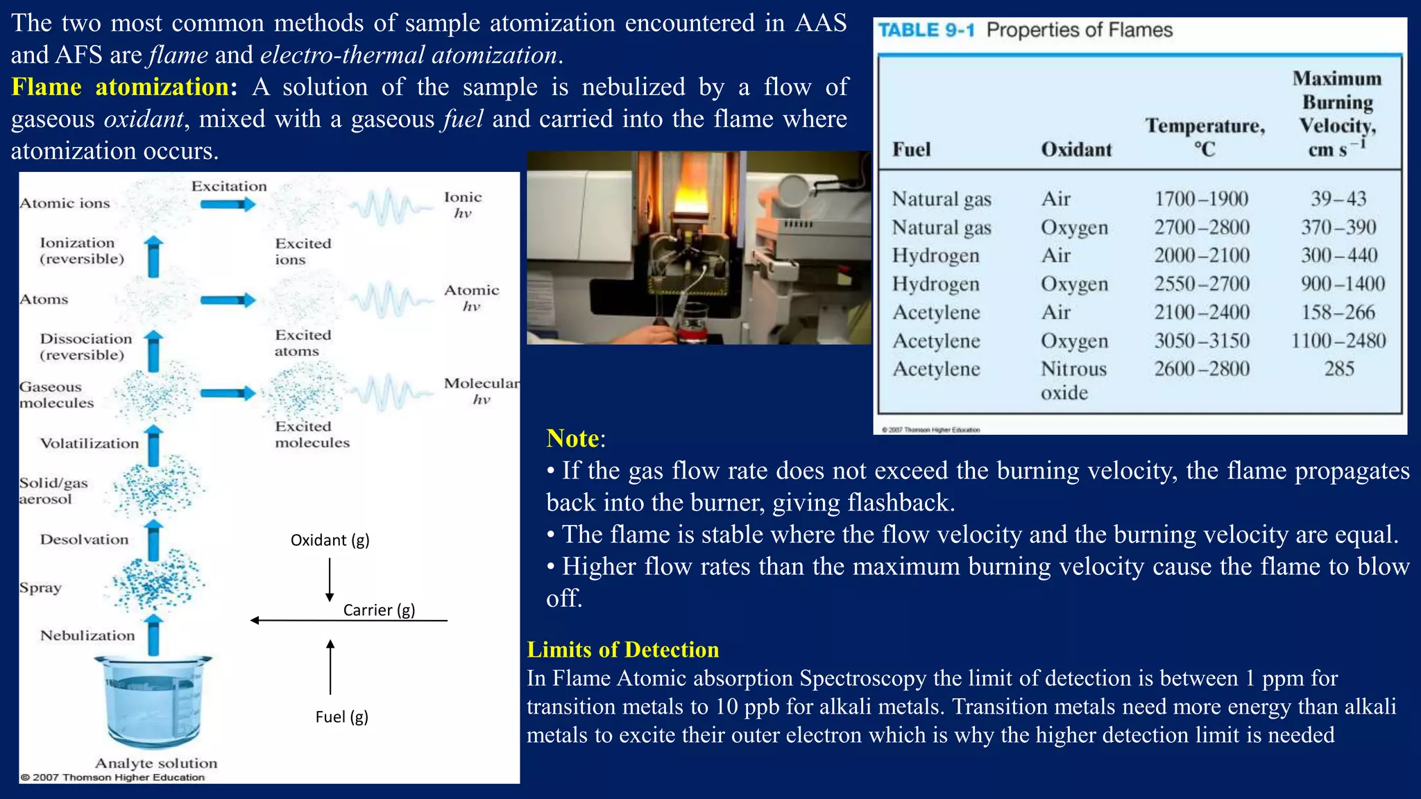 Atomization methods dr. mallik | PPTX