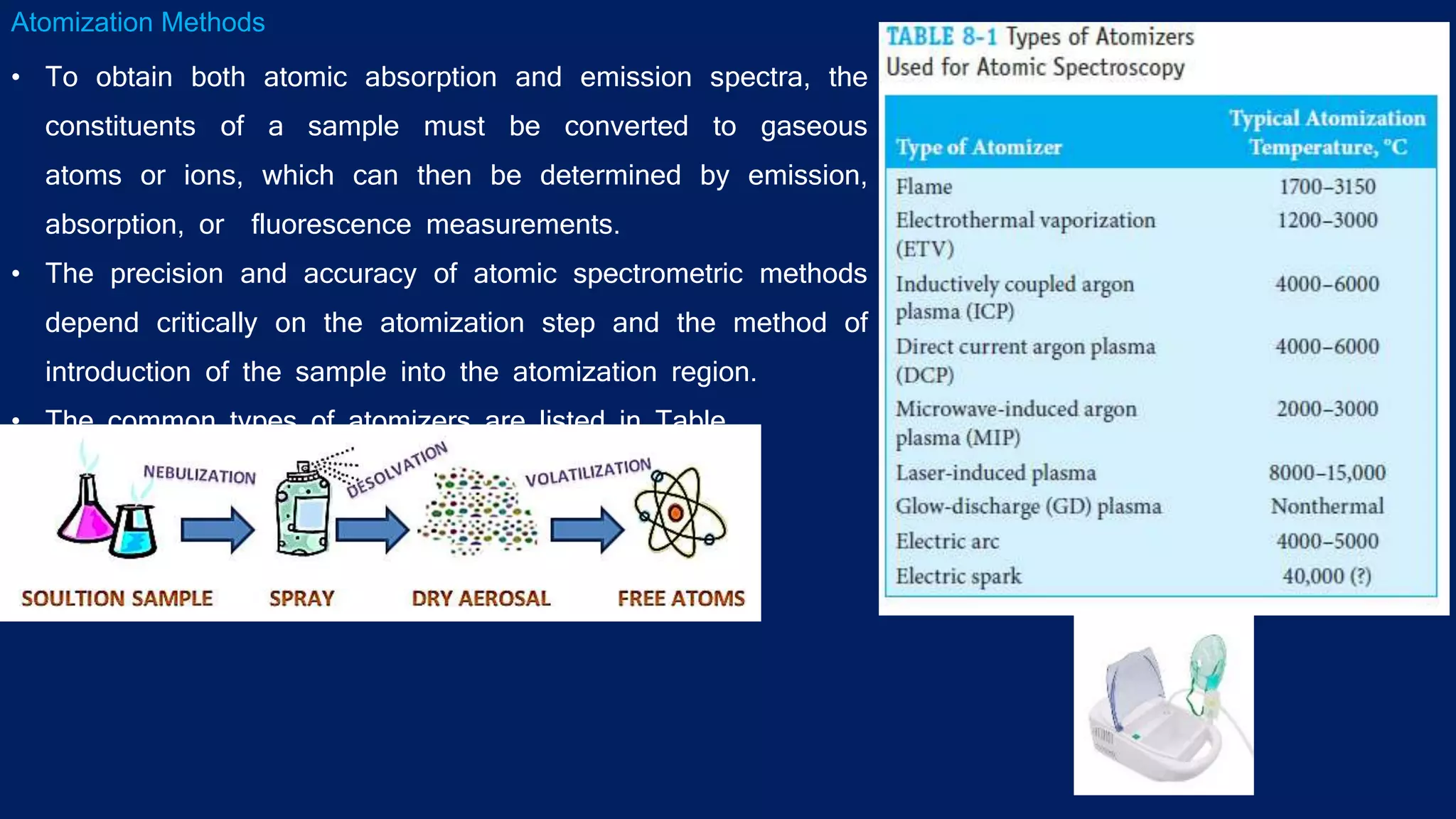 Atomization methods dr. mallik | PPTX