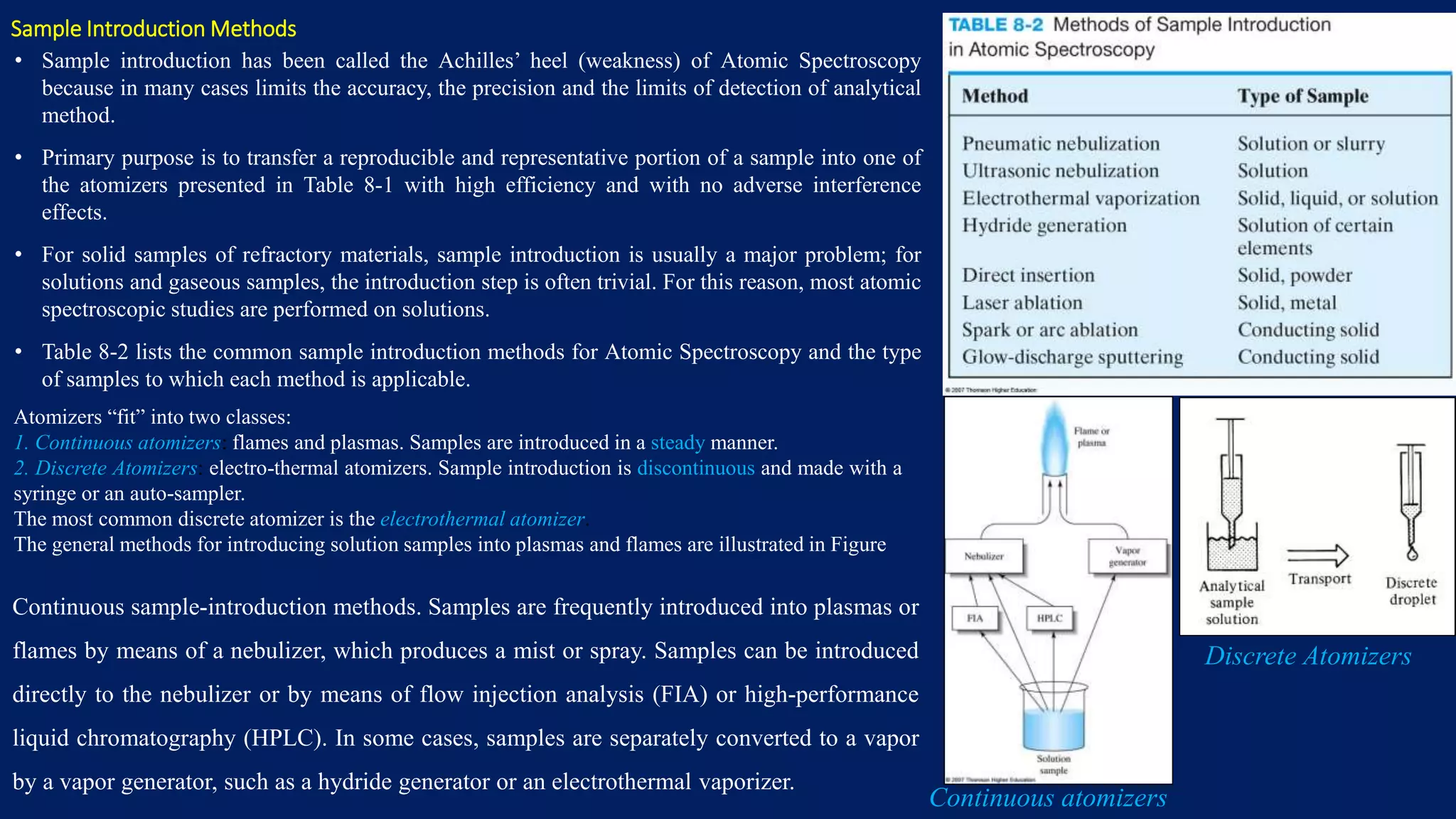 Atomization methods dr. mallik | PPTX