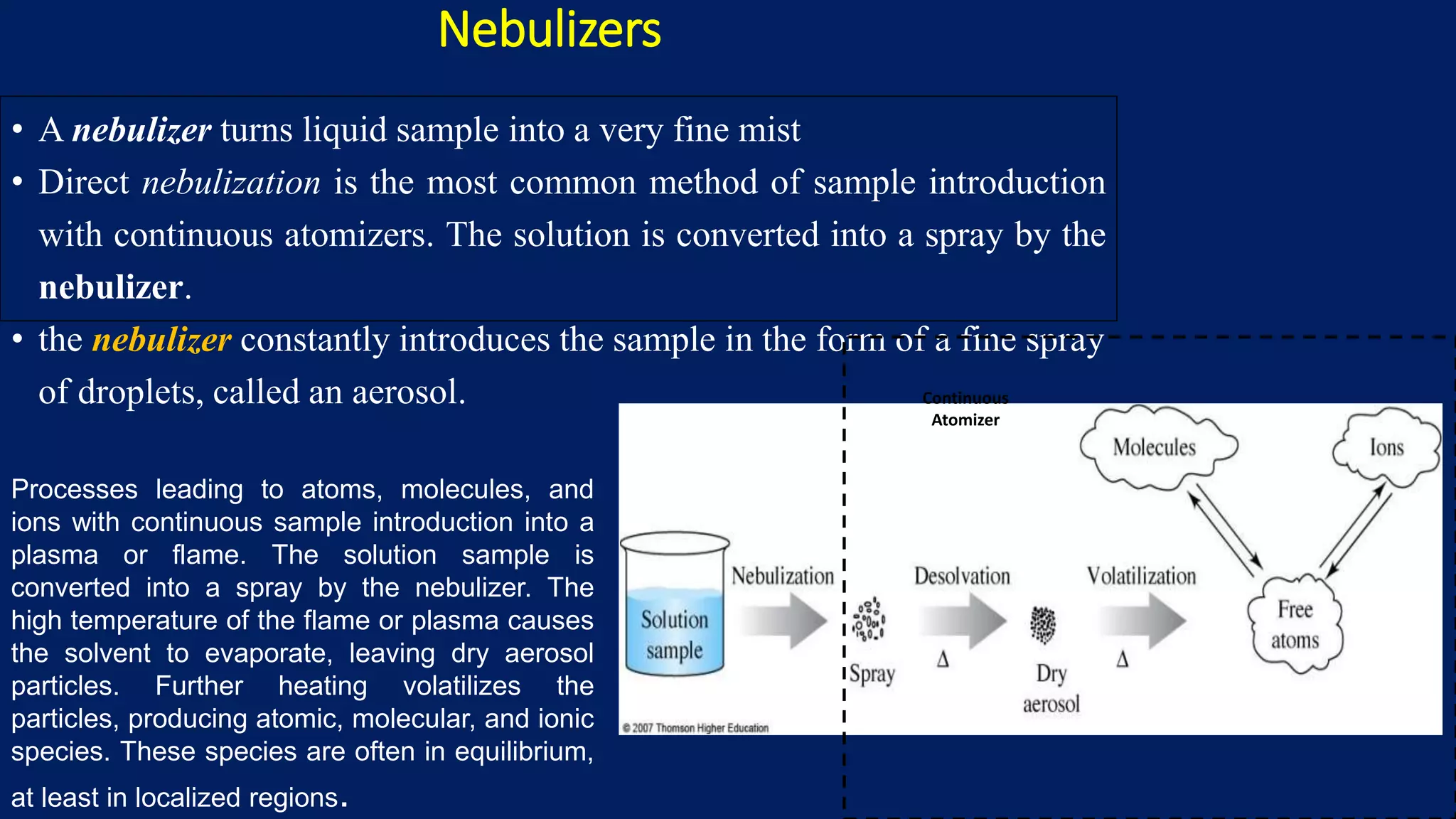 Atomization methods dr. mallik | PPTX
