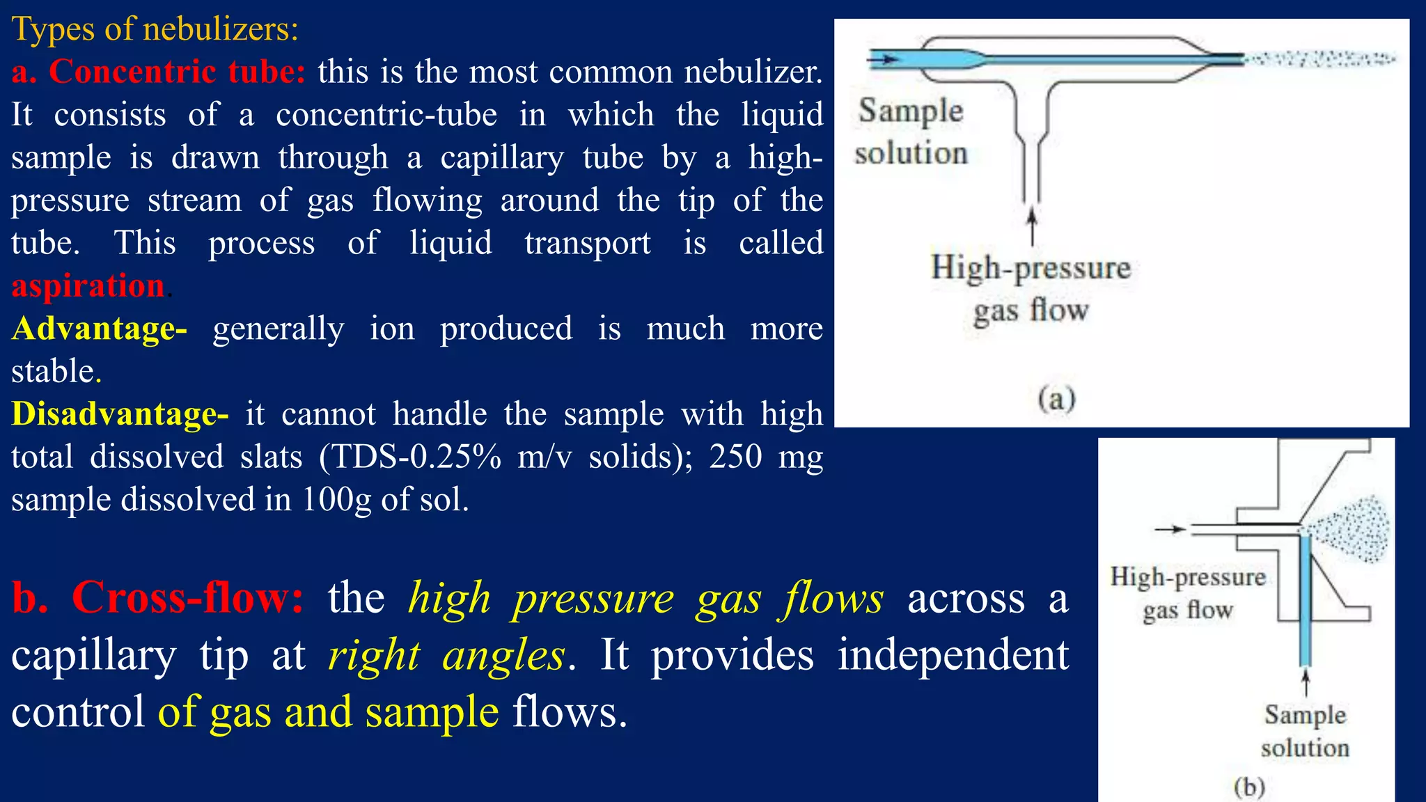 Atomization methods dr. mallik | PPTX