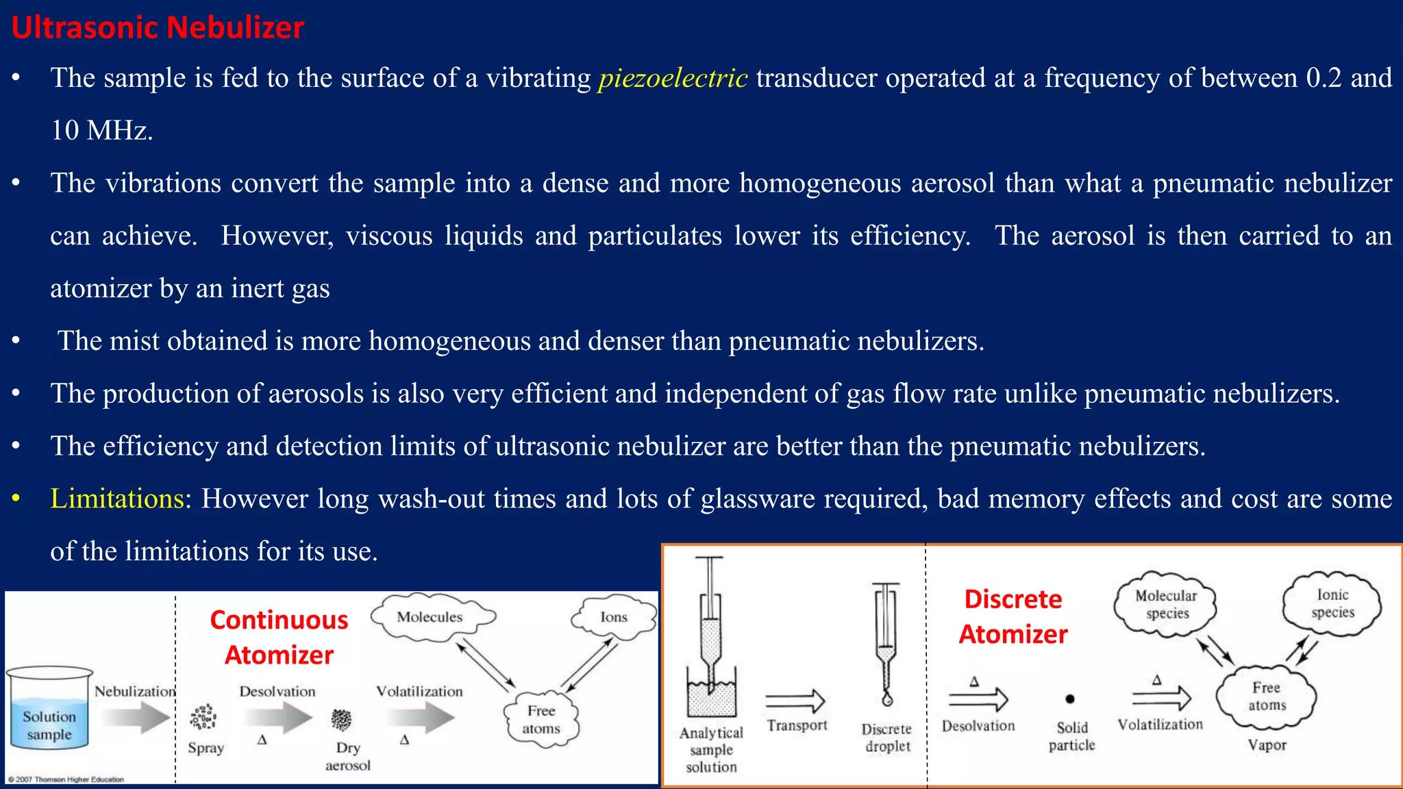 Atomization methods dr. mallik | PPTX