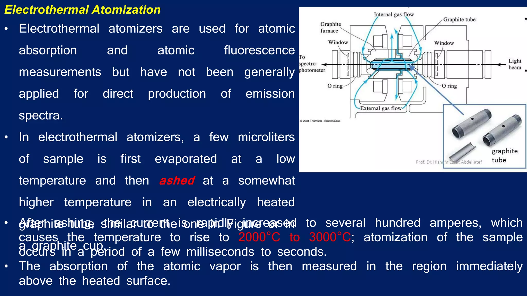 Atomization methods dr. mallik | PPTX