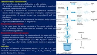 Atomization methods dr. mallik | PPTX