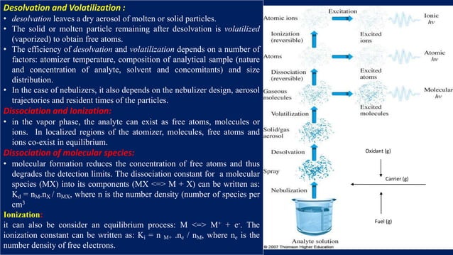 Atomization methods dr. mallik | PPTX | Chemistry | Science