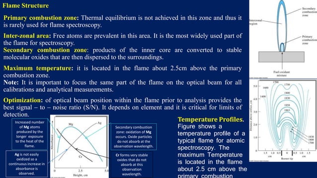 Atomization methods dr. mallik | PPTX | Chemistry | Science
