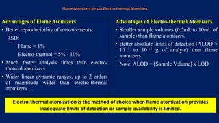 Atomization methods dr. mallik | PPTX
