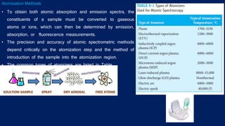Atomization methods dr. mallik | PPTX