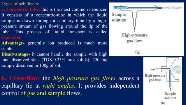 Atomization methods dr. mallik | PPTX | Chemistry | Science