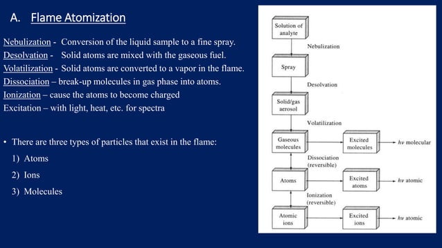 Atomization methods dr. mallik | PPTX | Chemistry | Science