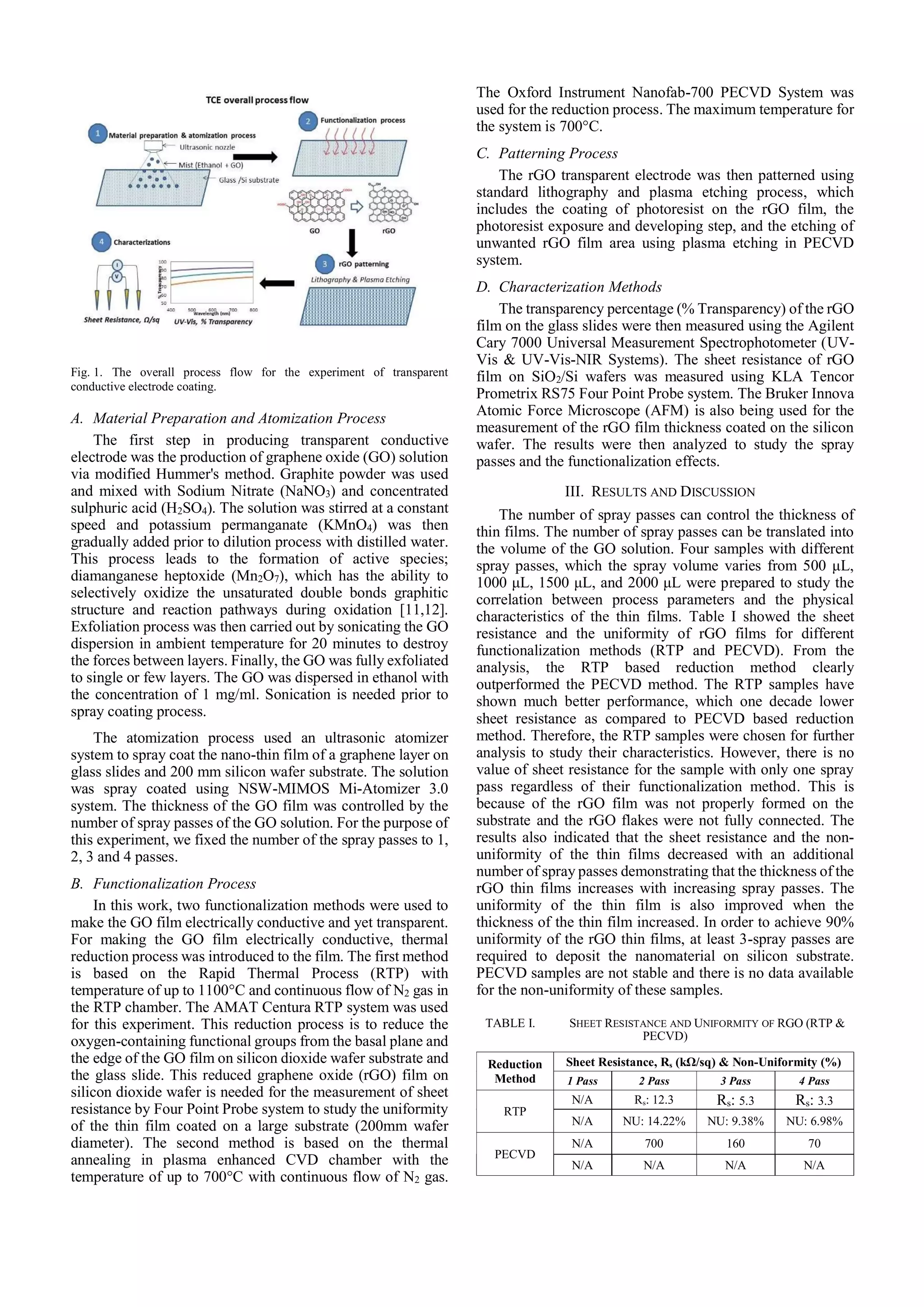 Atomization of reduced graphene oxide ultra thin film for transparent ...
