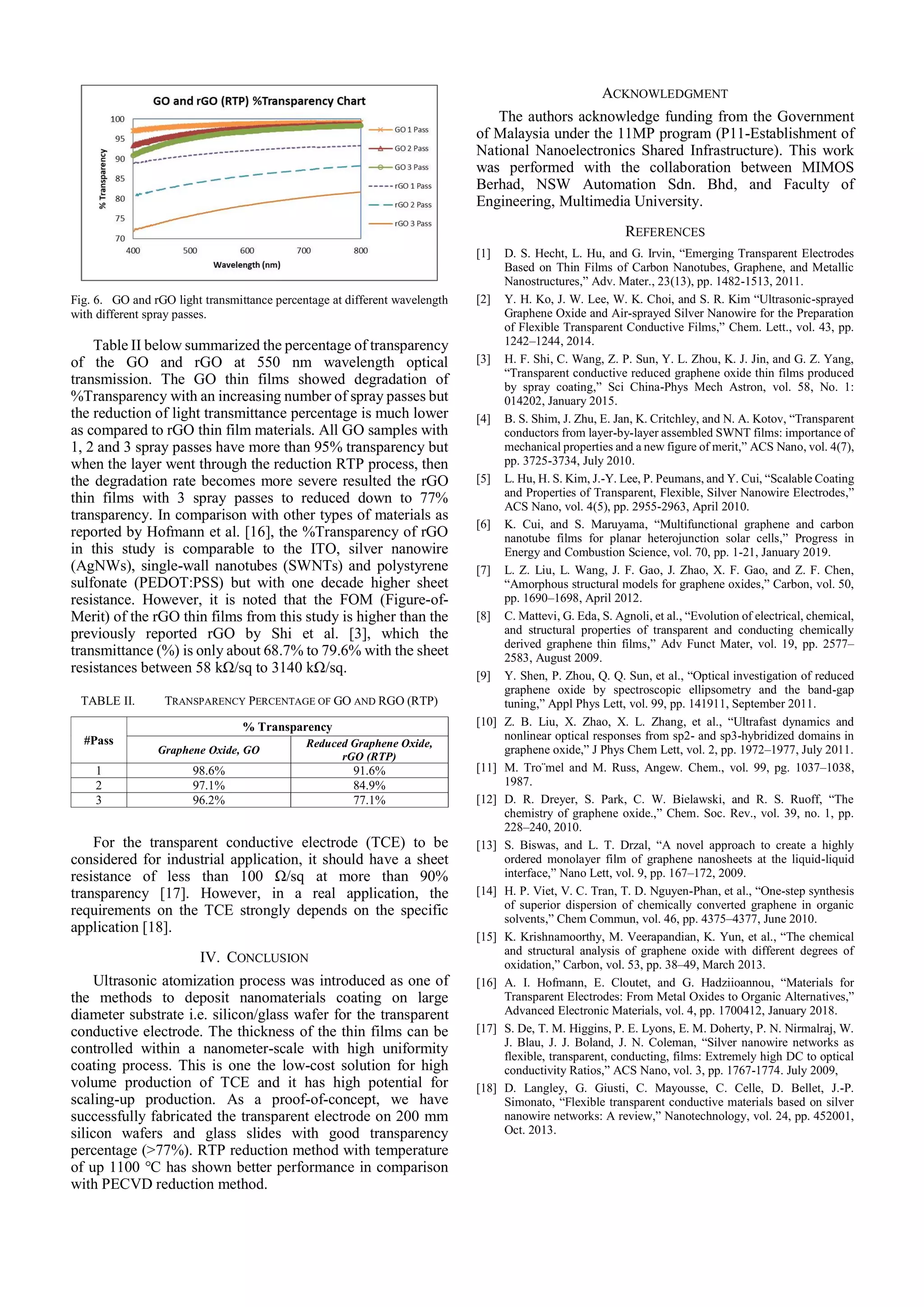 Atomization of reduced graphene oxide ultra thin film for transparent ...