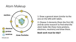 Atom Makeup.pptx