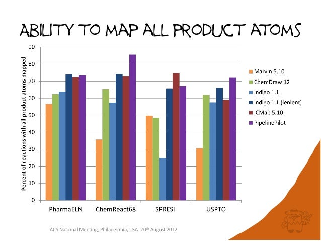 Evaluating The Quality And Performance Of Automatic Atom Mapping Algo