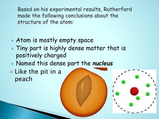Atom Model.pptx