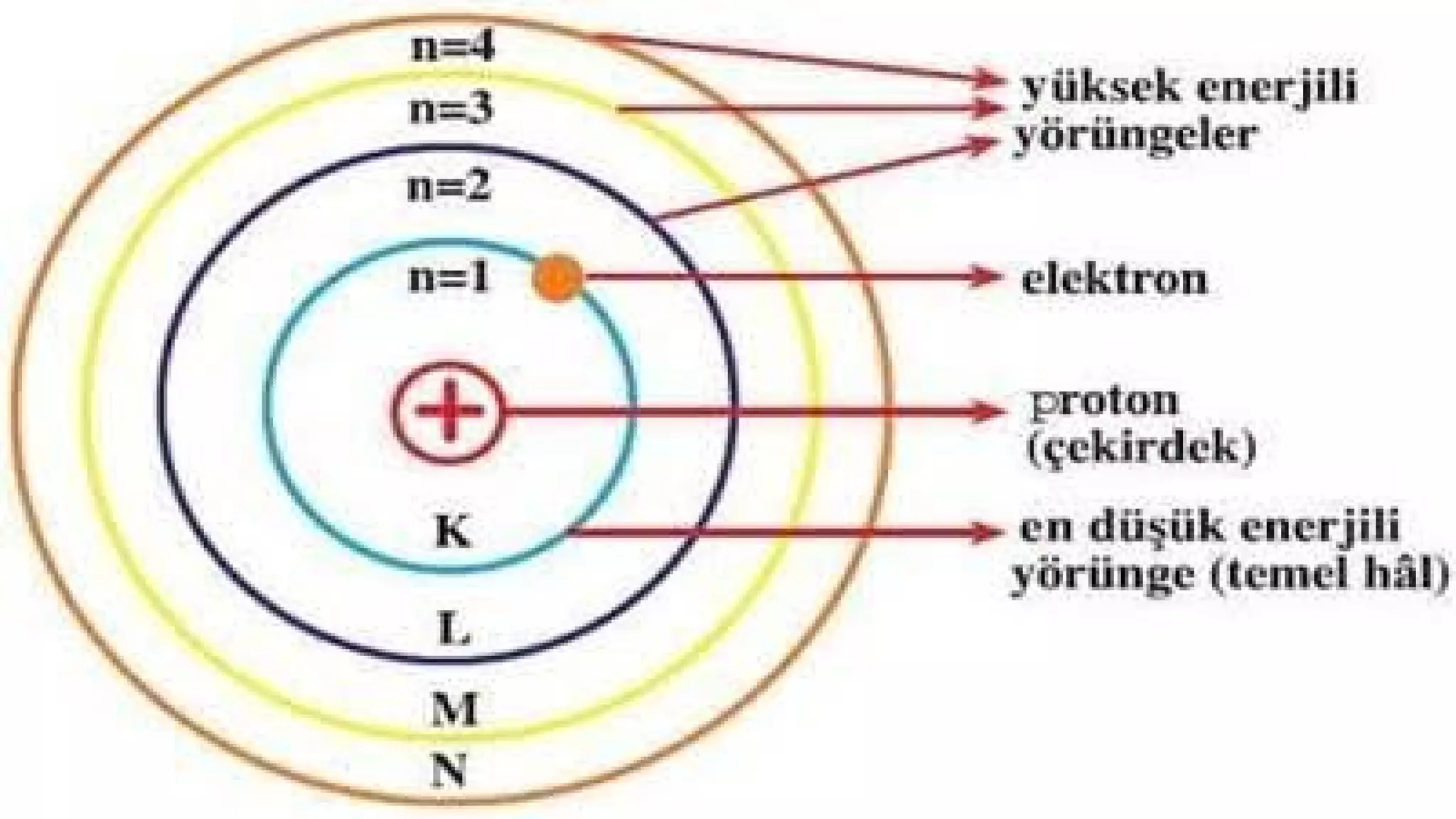 Atom modelleri | PDF