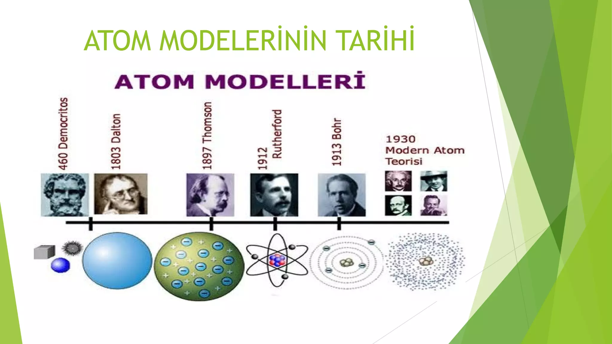 Atom modelleri | PDF