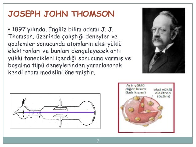 Dr Joseph John Thomson Atom Model Of A Dr. Frederick Sanger, Two Time