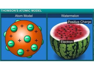 Atom models | PPT