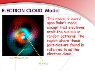 Atomic structure | PPTX