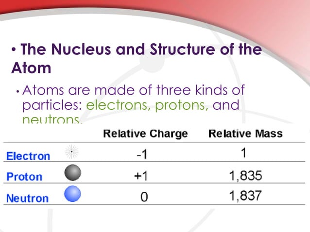 Atomic structure | PPTX